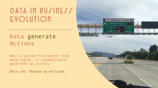 Fast Data Architecture | PPT
