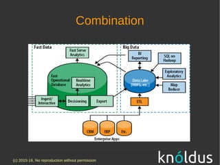 Fast dataarchitecture | PPT