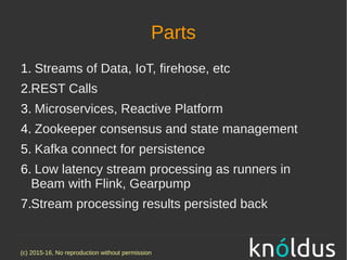 Fast dataarchitecture | PPT
