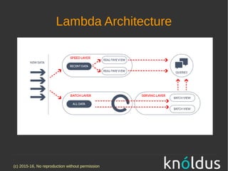 Fast dataarchitecture | PPT