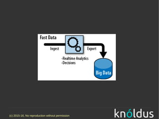 Fast dataarchitecture | PPT