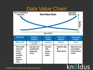Fast dataarchitecture | PPT