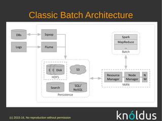 Fast dataarchitecture | PPT