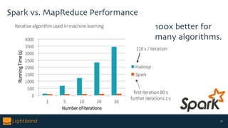 Modernizing Infrastructures for Fast Data with Spark, Kafka, Cassandra, Reactive Platform and ...