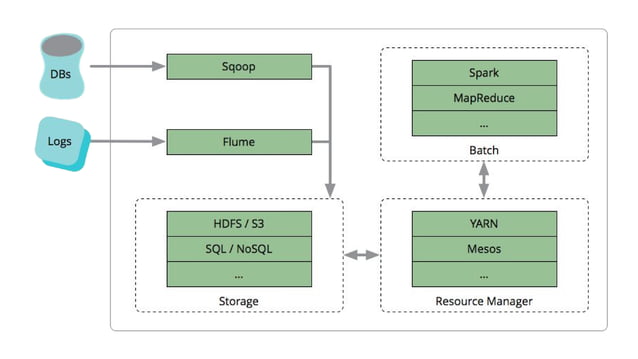 Kafka Summit SF 2017 - Fast Data in Supply Chain Planning | PPT