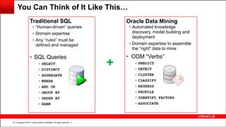 Fast Data Mining: Real Time Knowledge Discovery for Predictive Decision ...
