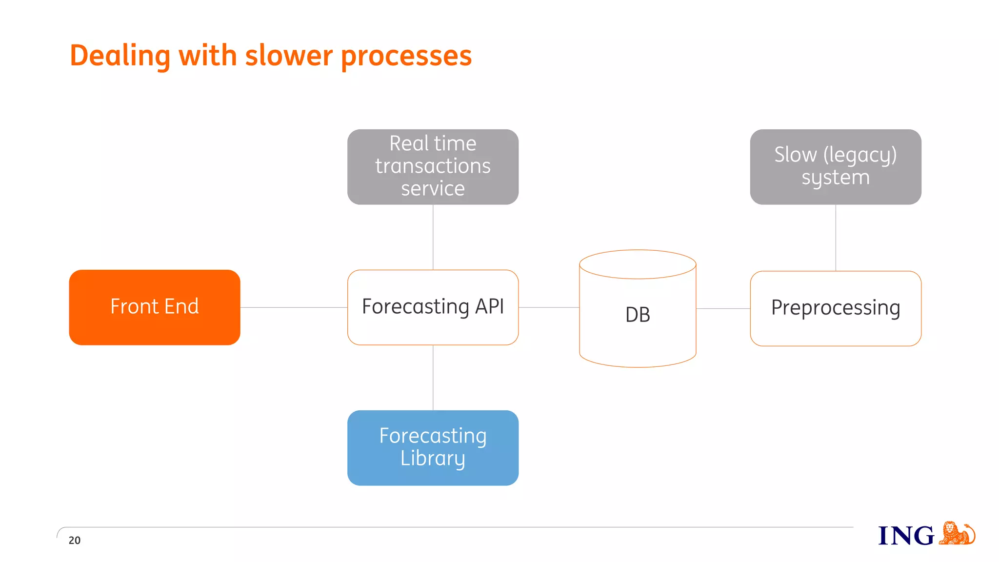 Building a Real-Time Forecasting Engine with Scala and Akka | PPT