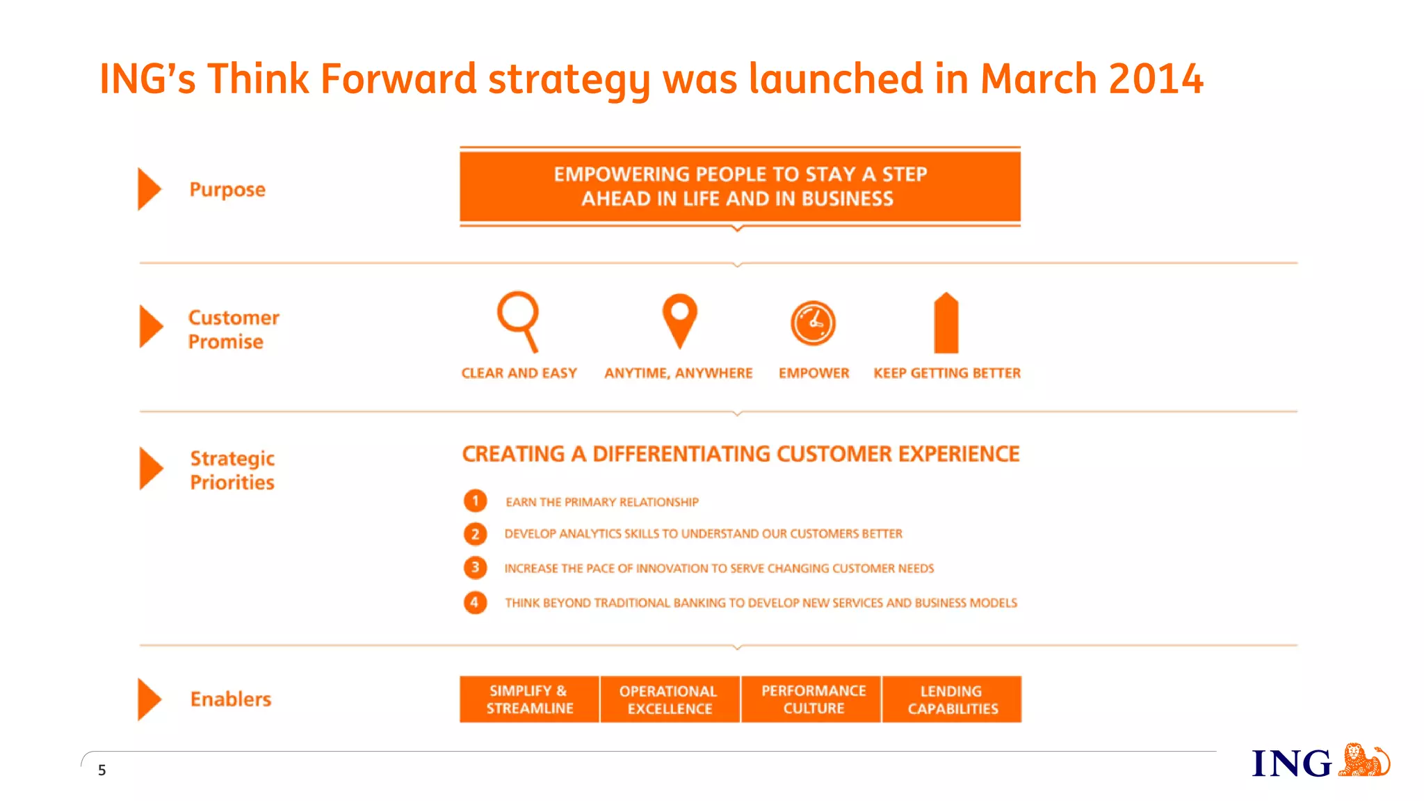 Building a Real-Time Forecasting Engine with Scala and Akka | PPT