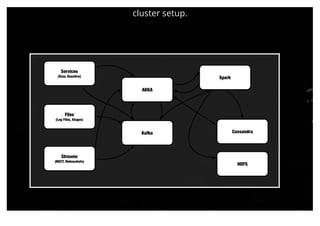 SMACK Stack - Fast Data Done Right by Stefan Siprell at Codemotion Dubai | PPT