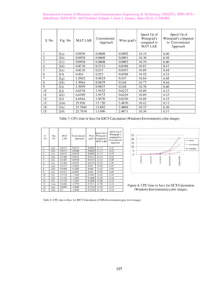Fast dct algorithm using winograd’s method | PDF