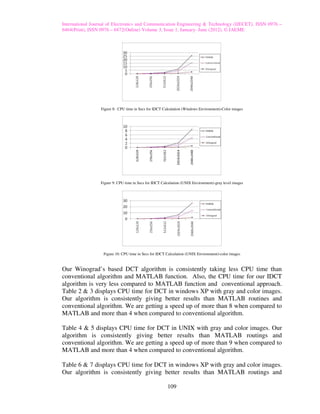 Fast dct algorithm using winograd’s method | PDF