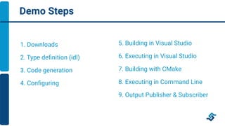 Fast DDS Hello World in Windows | PDF