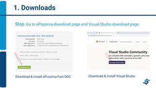 Fast DDS Hello World in Windows | PDF