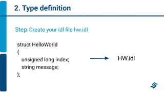 Fast DDS Hello World in Windows | PDF