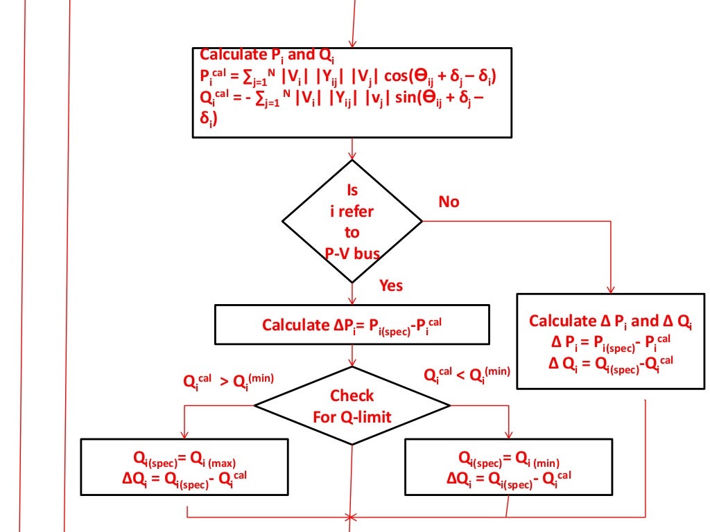 Fast decoupled power flow (fdpf) flow chart