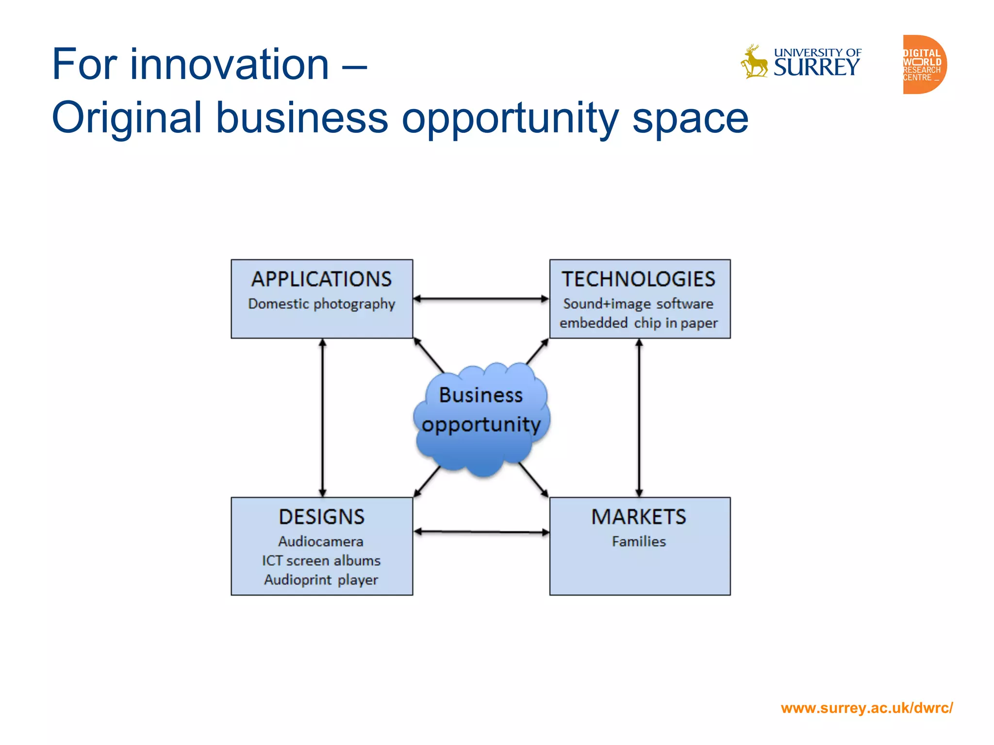 Fast design, slow innovation | PPT