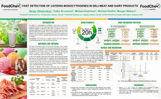 Fast detection of Listeria monocytogenes in deli meat and dairy ...