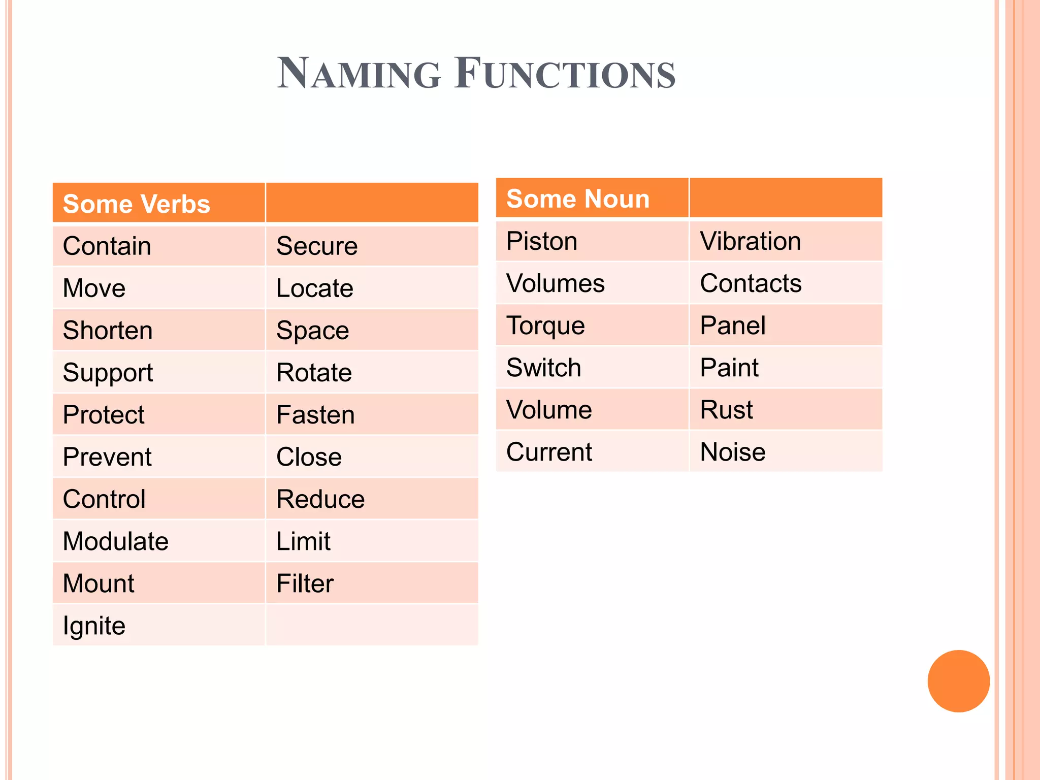 Fast diagram, Work Design and Measurement | PPTX