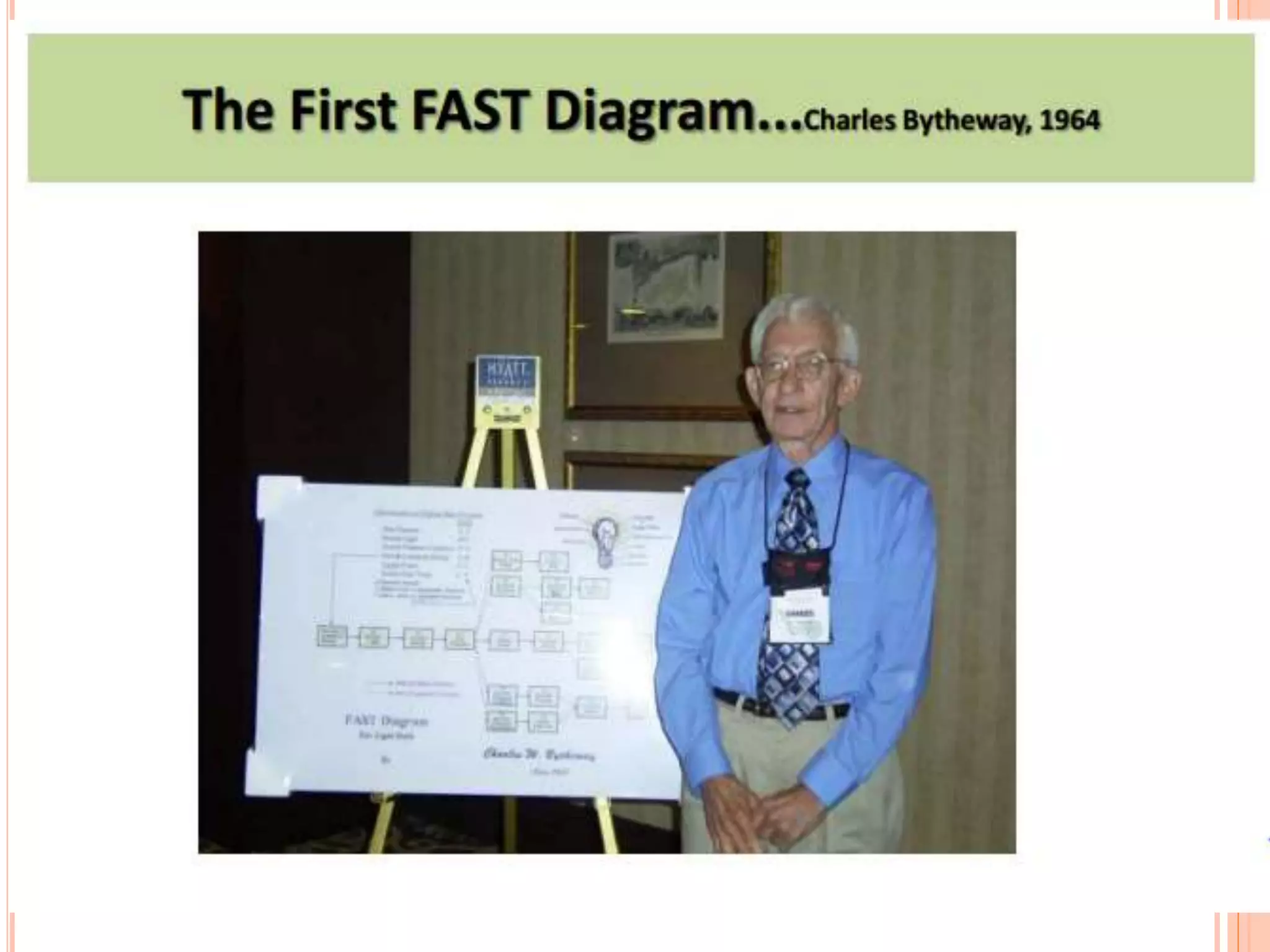 Fast diagram, Work Design and Measurement | PPTX