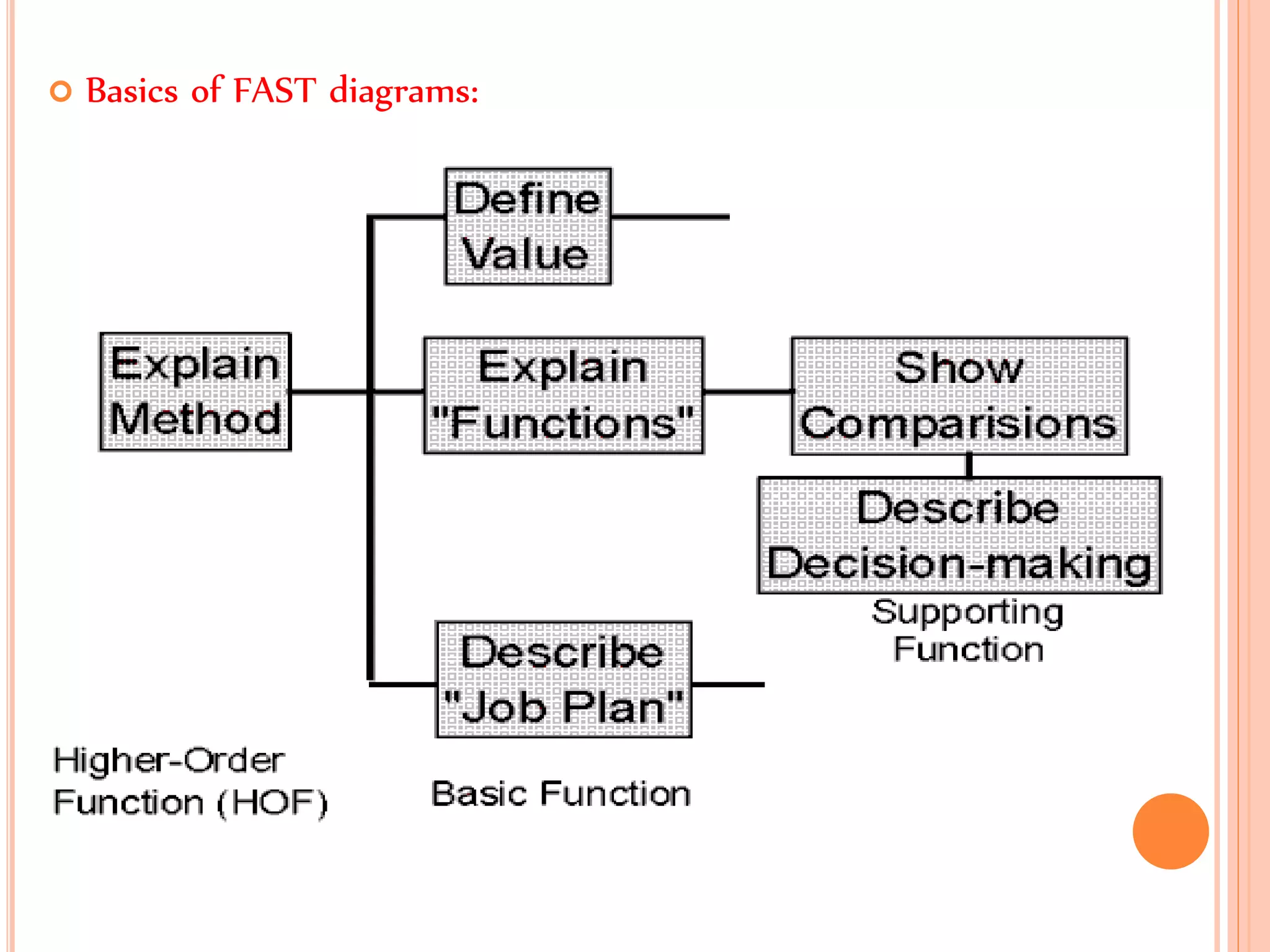 Fast diagram, Work Design and Measurement | PPTX