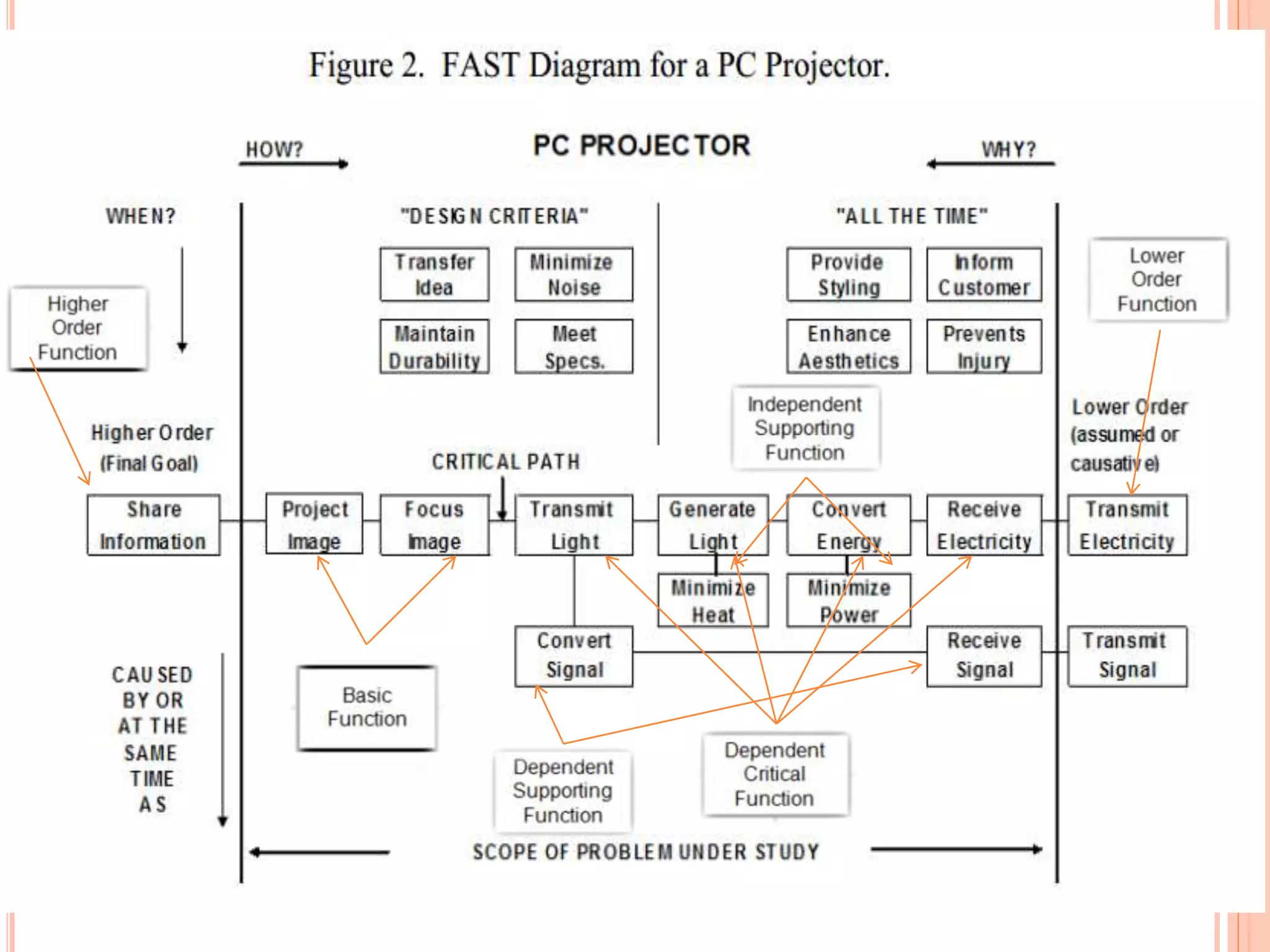 Fast diagram, Work Design and Measurement | PPTX