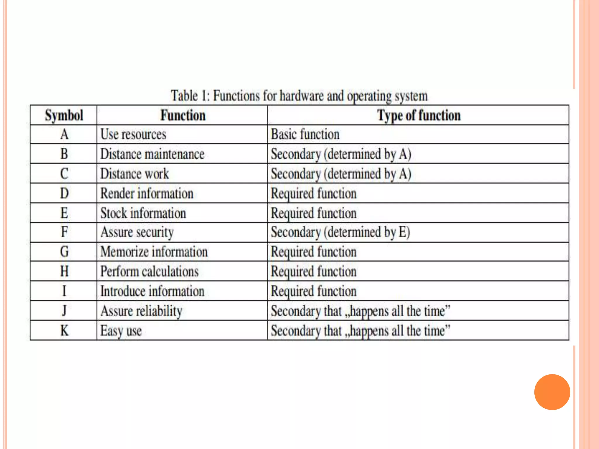 Fast diagram, Work Design and Measurement | PPTX