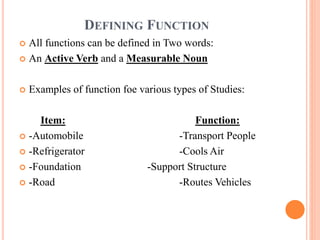 Fast diagram, Work Design and Measurement | PPTX