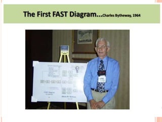 Fast diagram, Work Design and Measurement | PPTX