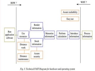 Fast diagram, Work Design and Measurement | PPTX