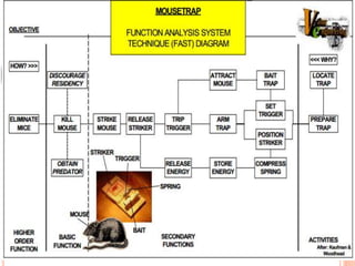 Fast diagram, Work Design and Measurement | PPT