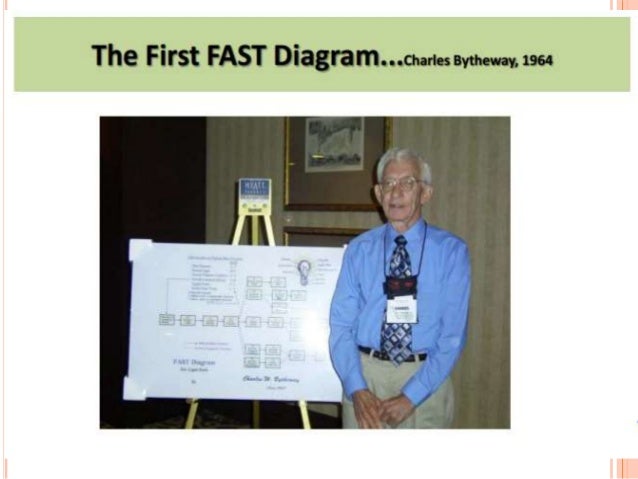 Fast Diagram Work Design And Measurement