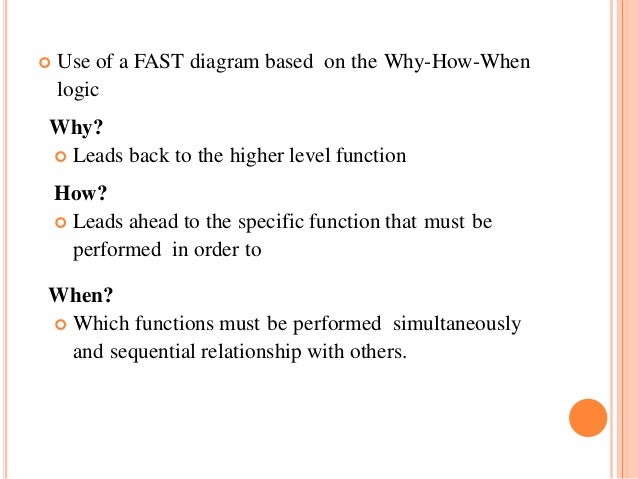 Fast diagram, Work Design and Measurement