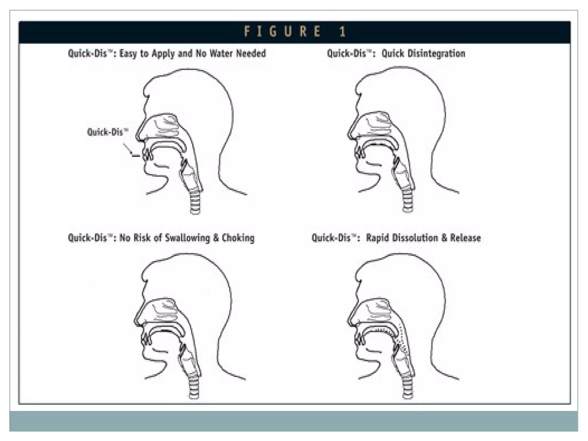 Fast Dissolving Oral Films Ppt