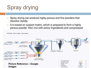 Fast dissolving tablets | PPTX