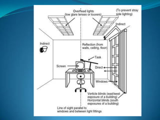 Fast dse & ergonomics | PPTX | Technology & Computing