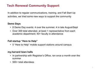 Fas technology renewal | PPT