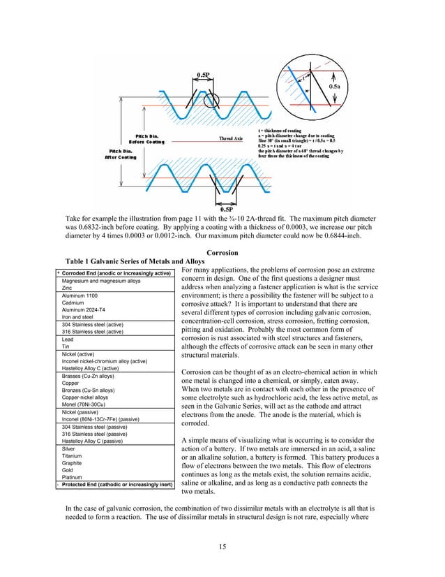 Fastener technicalreferenceguide | PDF