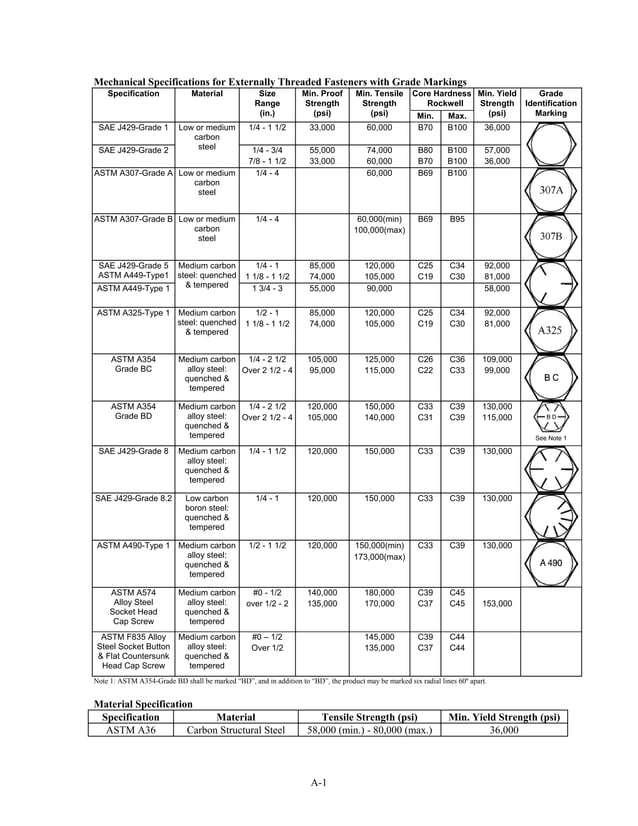Fastener technicalreferenceguide | PDF