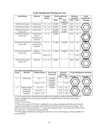 Fastener technicalreferenceguide | PDF