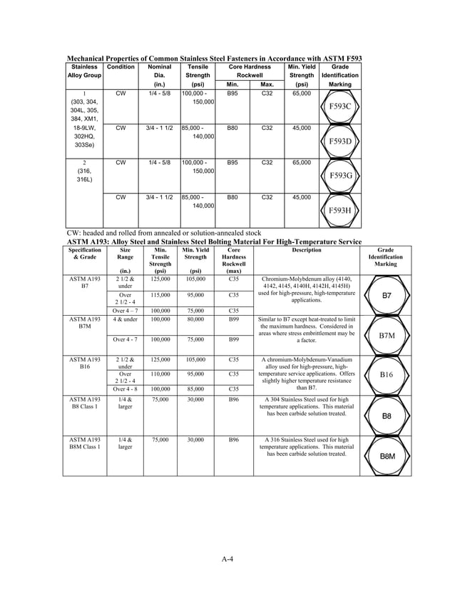 Fastener technicalreferenceguide | PDF