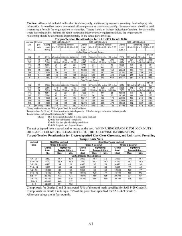 Fastener technicalreferenceguide | PDF