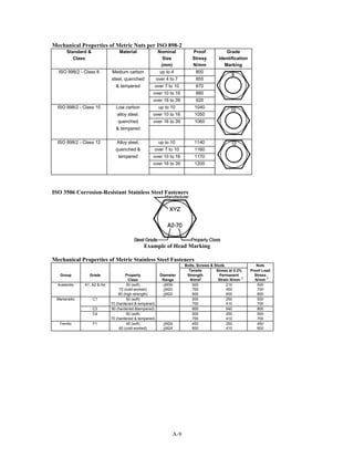 Fastener technicalreferenceguide | PDF