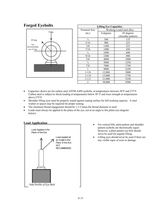 Fastener technicalreferenceguide | PDF