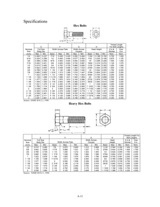 Fastener technicalreferenceguide | PDF