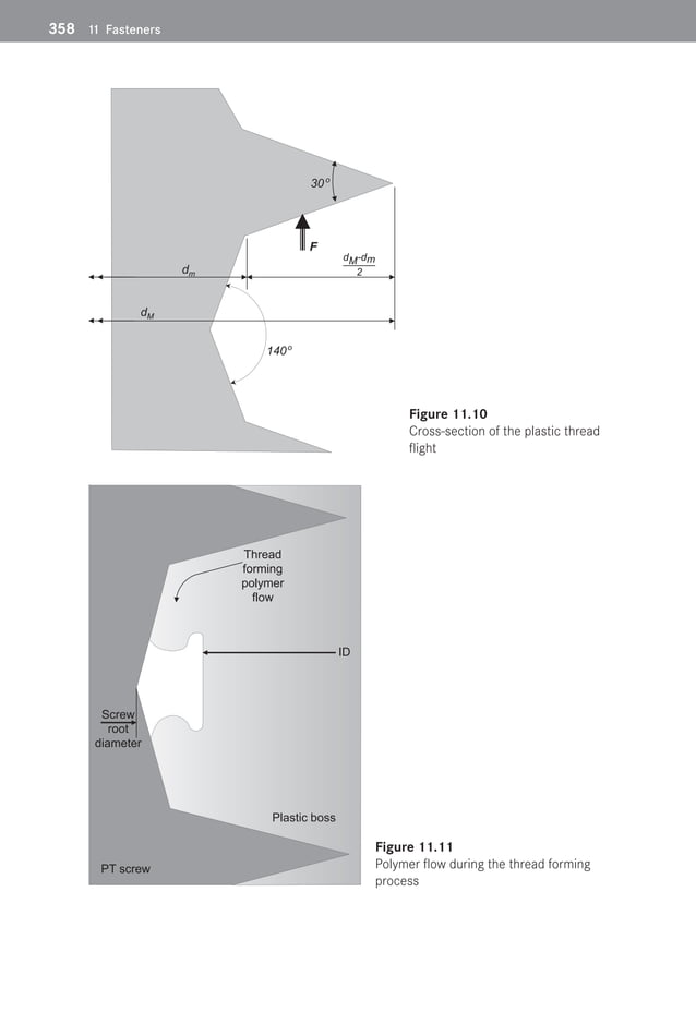 Fastener | PDF | Needlework | Arts and Crafts