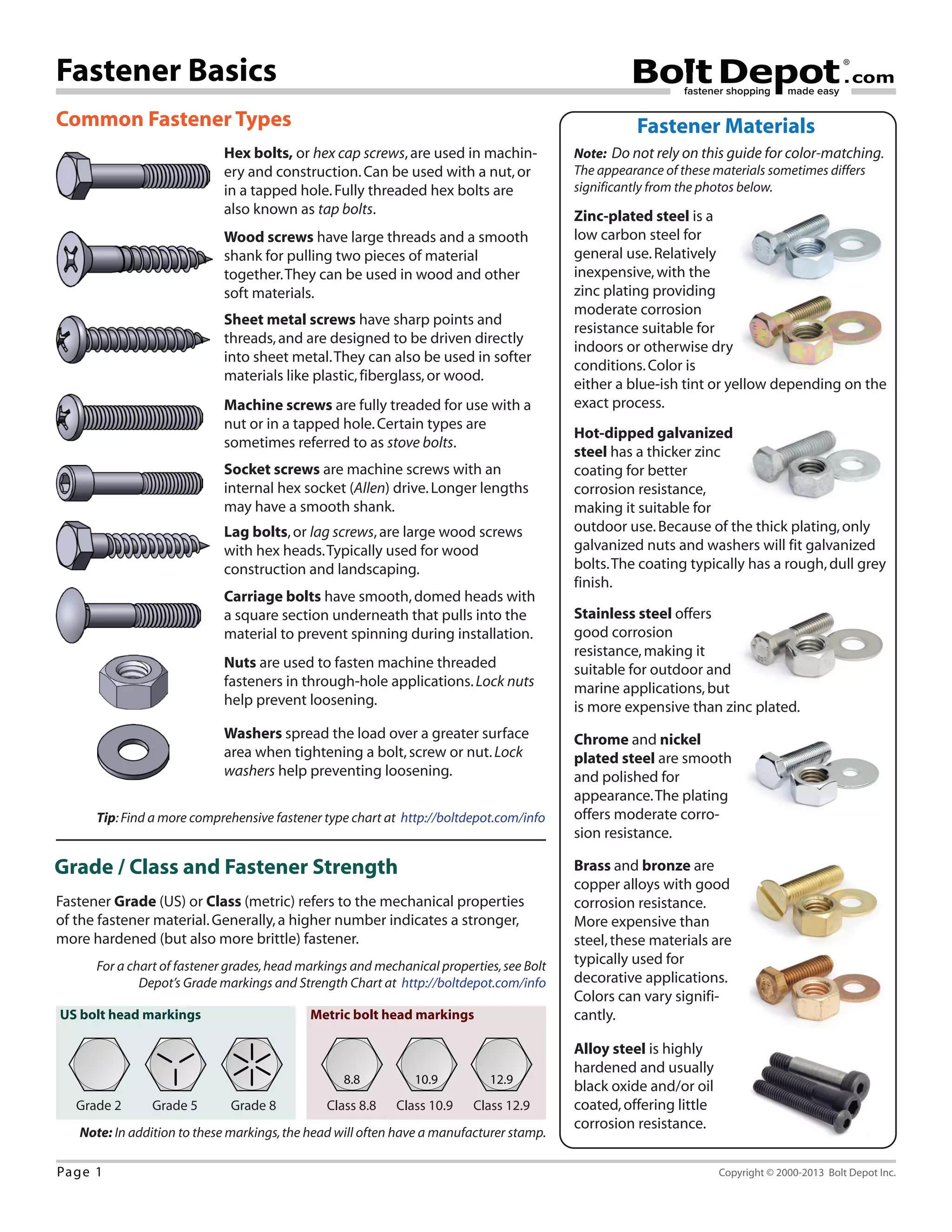 Fastener basics | PDF