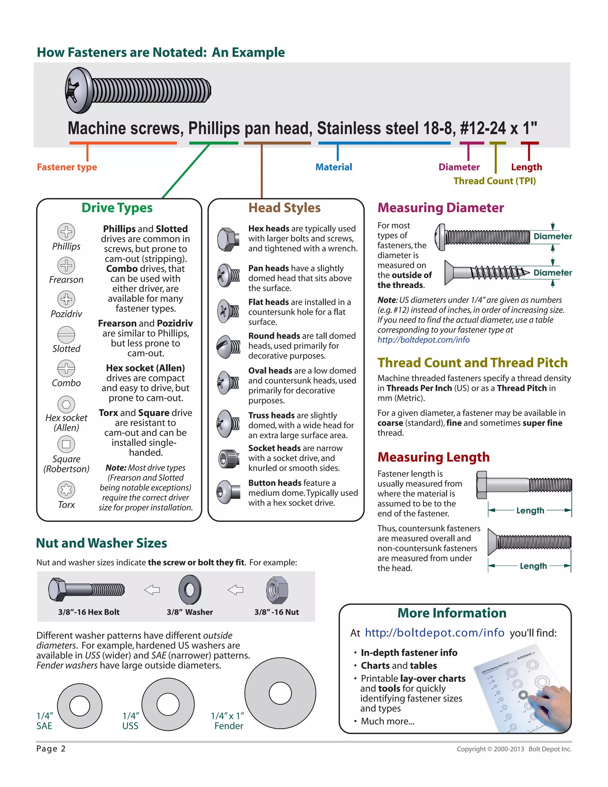 Fastener basics | PDF