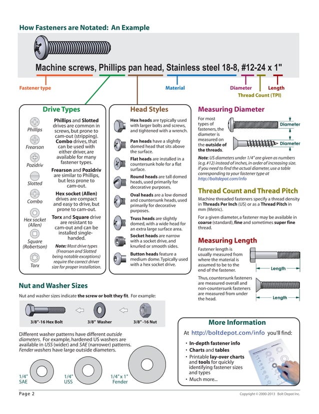 Fastener basics | PDF