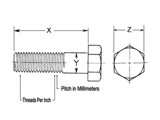 Fastener and tool review | PPT