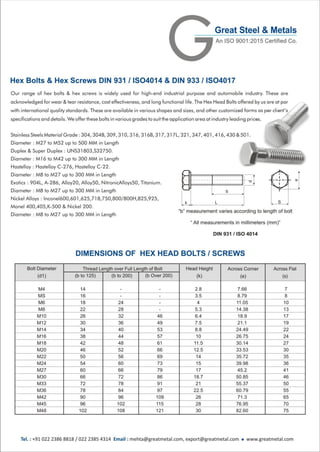 Fastener | PDF